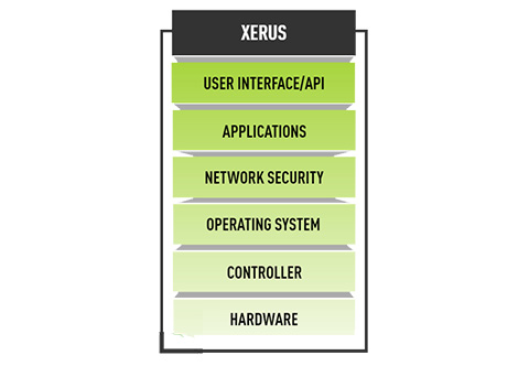 xerus systems