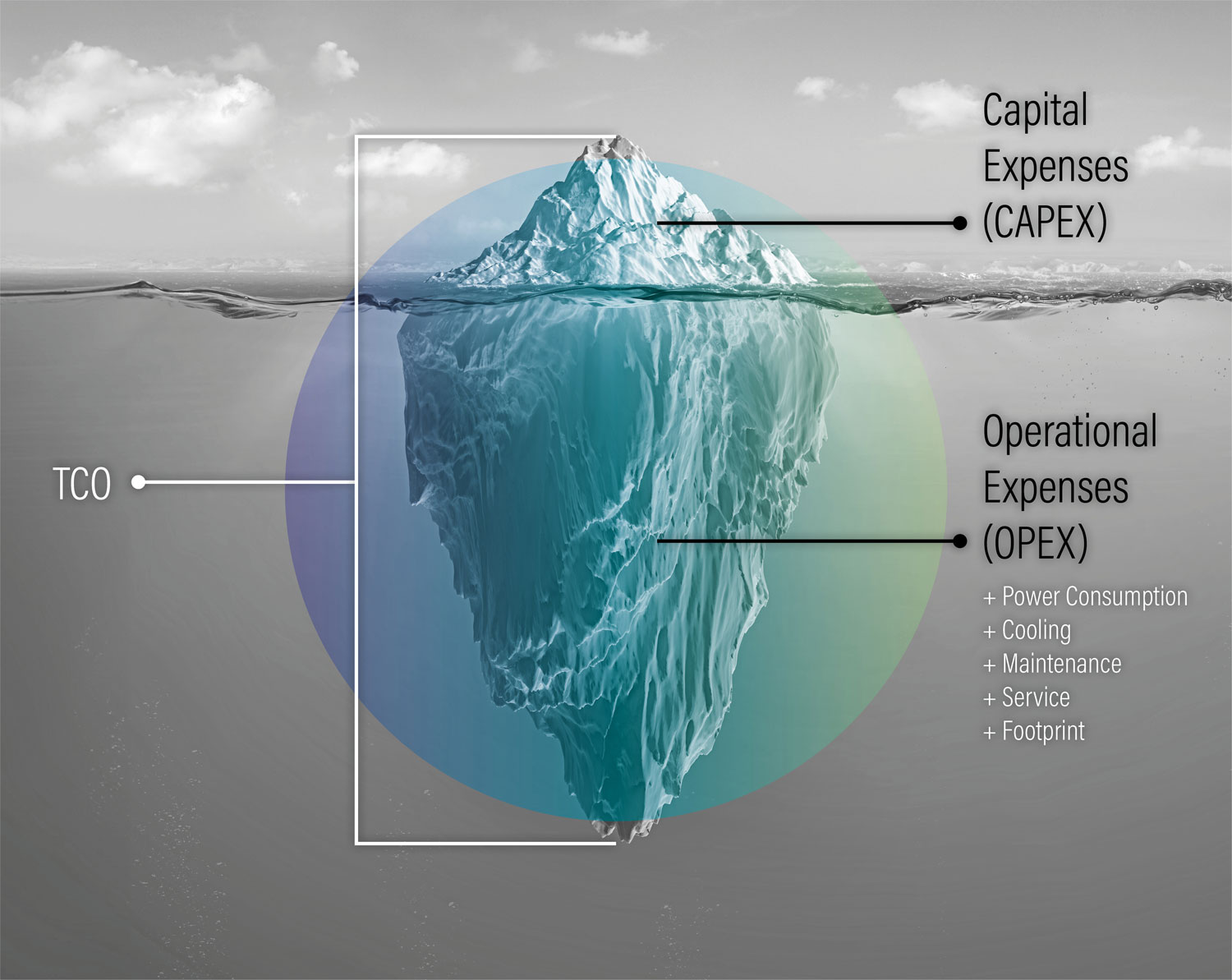 Evaluating Total Cost of Ownership (TCO) for Data Center UPS Systems ...