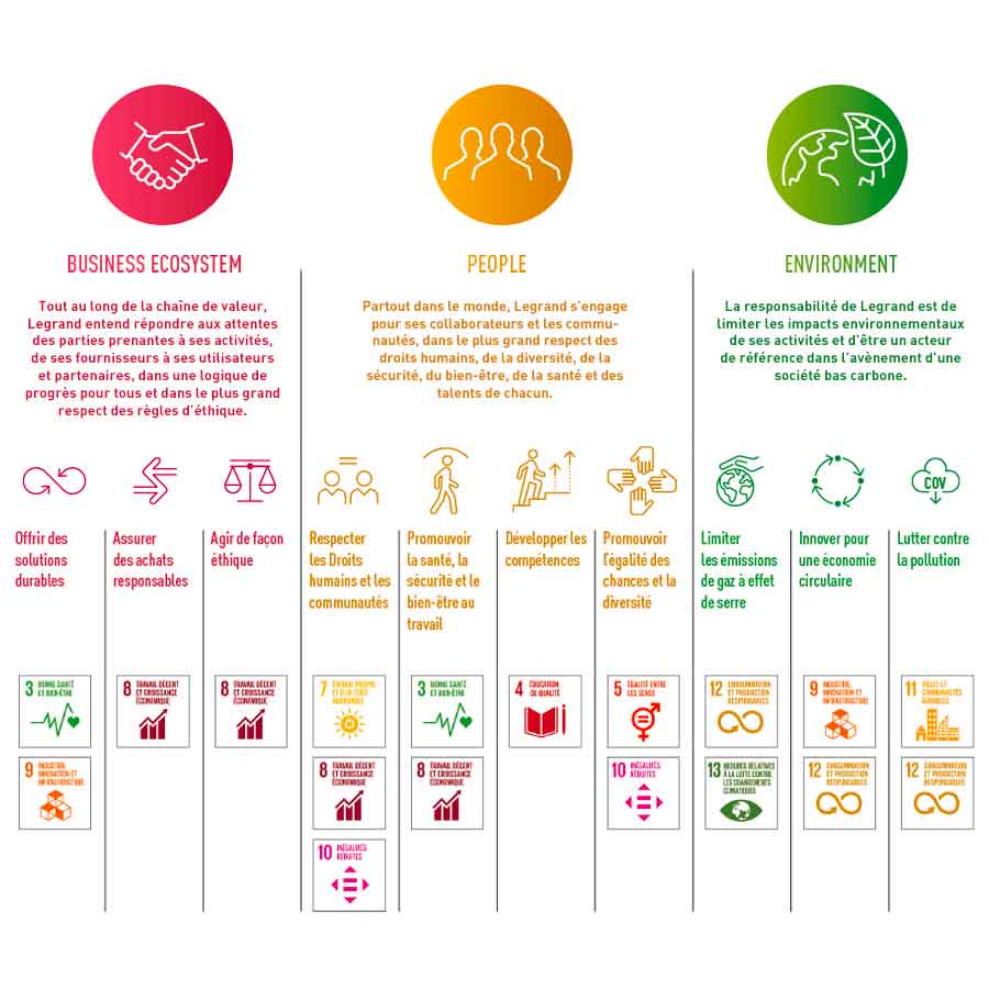 Feuille de route de nos actions RSE - Legrand